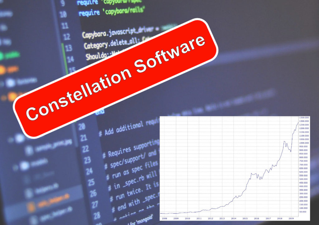 Constellation Software – Softwarekonglomerat aus Kanada – gewinnerportfolio