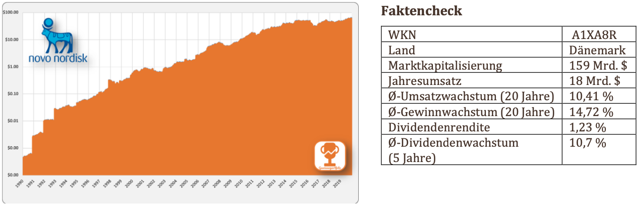 3 Sichere Aktien für Anfänger – gewinnerportfolio